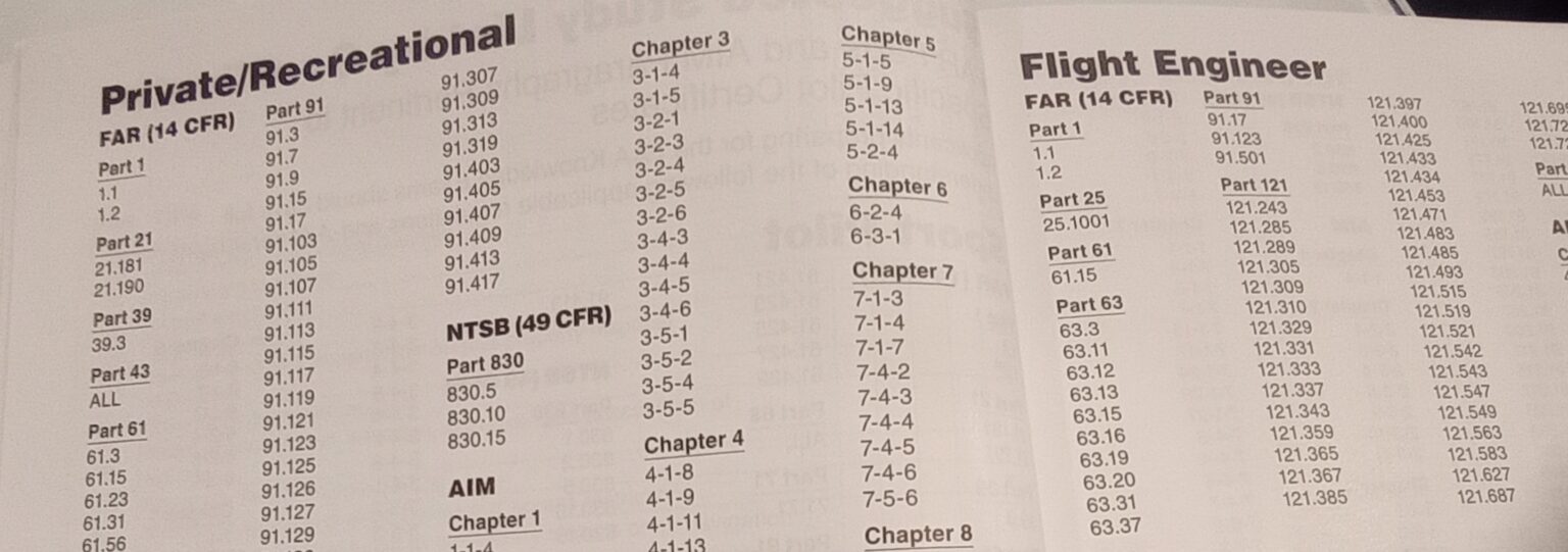 Checkride Prep Guide – MockCheckride.com