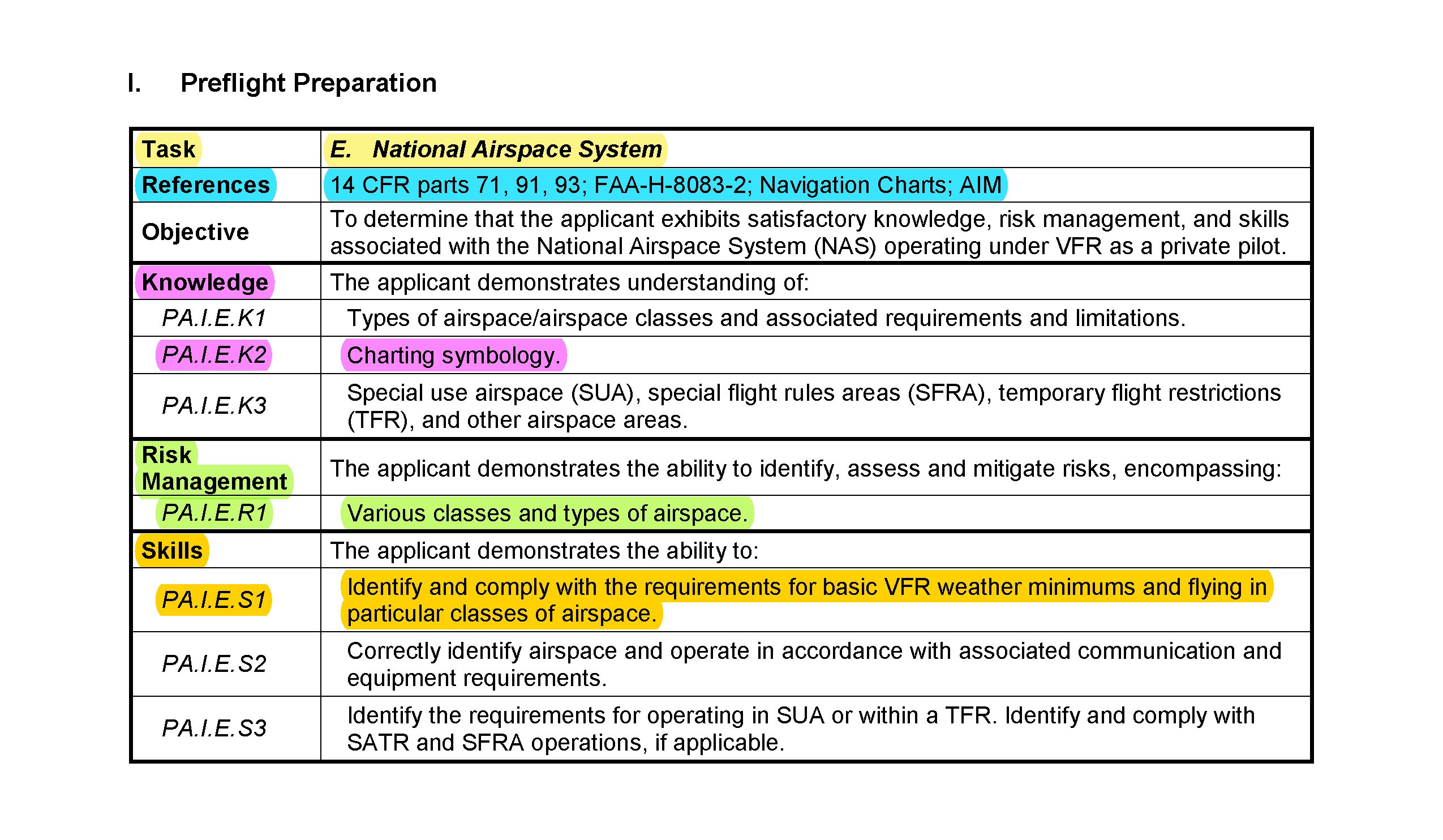 Checkride Prep Guide – MockCheckride.com