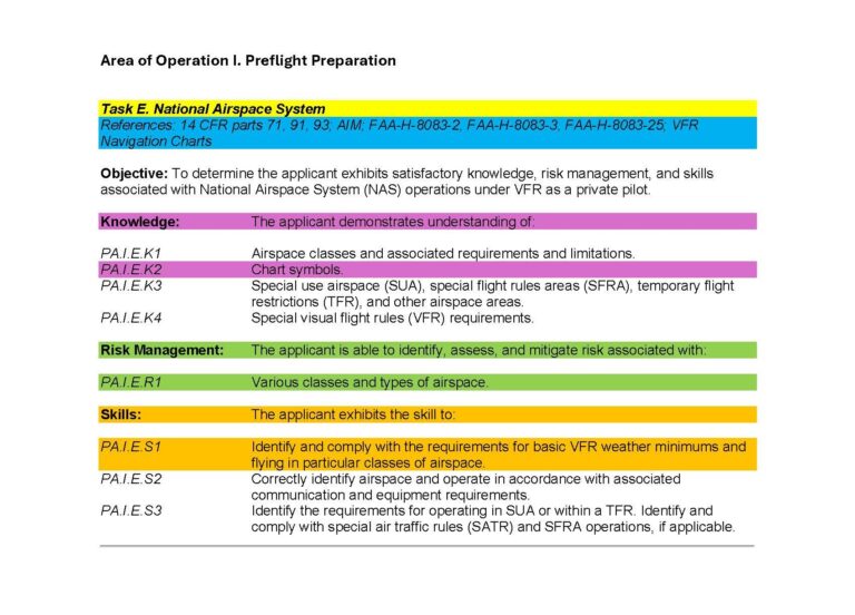 Checkride Prep Guide – MockCheckride.com